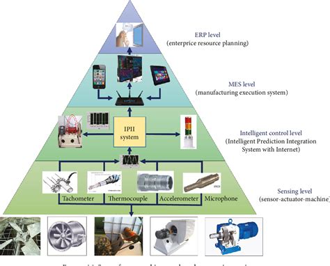 Figure 16 From Design And Implementation Of Acoustic Sensing System For