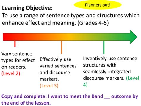 Descriptive Writing Resources New Aqa Spec Teaching Resources