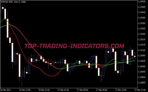 Trigger Lines Indicator Mq5 • Top Mt5 Indicators Mq5 Or Ex5 • Top
