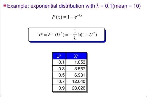 Example Generating Random Variable Values Download Scientific Diagram