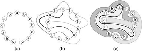 Figure 1 From Clustering Cycles Into Cycles Of Clusters Extended