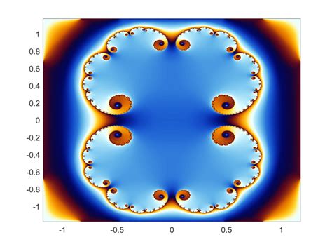 matlab非线性可视化之mandelbrot集与分形 csdn博客
