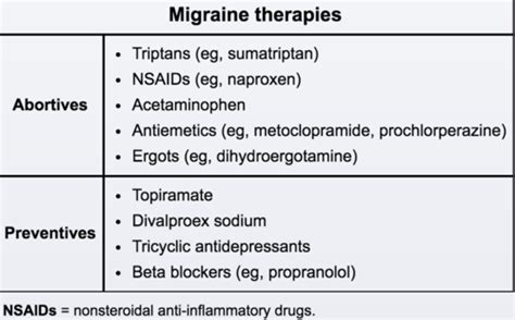 Neuro 3 Txdx Flashcards Quizlet