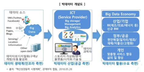 빅데이터big Data 분석의 중요성 Hello Engineering