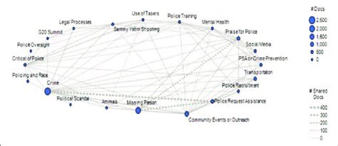 TPS And Non TPS Category Web Download Scientific Diagram