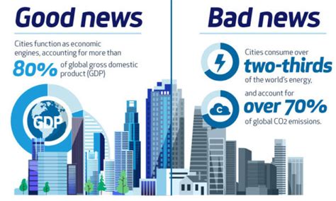 Urbanization Archives Page 2 Of 3 Visual Capitalist