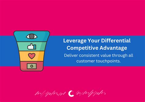 Competitive Differentiation The Ultimate Guide Competitors App