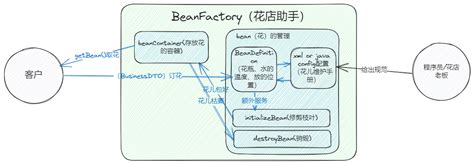 Spring框架的beanfactory 夏威夷8080 博客园 Spring框架的beanfactory 夏威夷8080 博客园