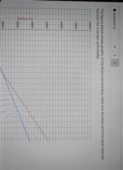 solved question 6 the figure below shows graphs of the fixed