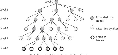 figure 2 from a new hybrid filtered beam search algorithm for deadlock
