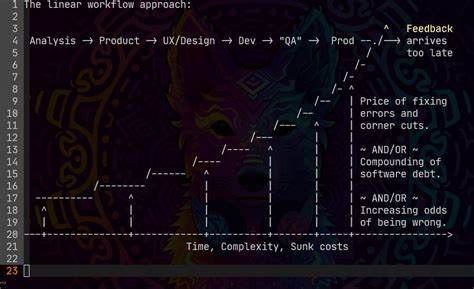 Alejandro Saucedo On Linkedin Ml Machinelearning Artificialintelligence Ai Mlops Aiops