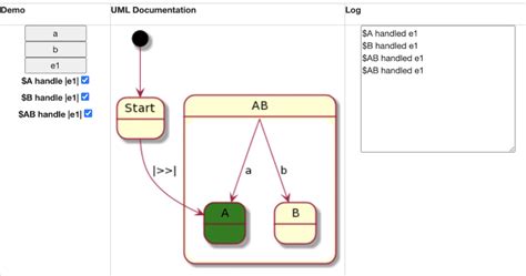 designing hierarchical state machines using frame notation