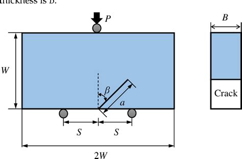 Figure 1 From Effects Of Support Friction On Mixed Mode Iii Fracture Behavior Of Compacted Clay