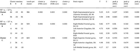 Seed Mpfc To Voxels Analyses Resting State Functional Connectivity Download Scientific Diagram