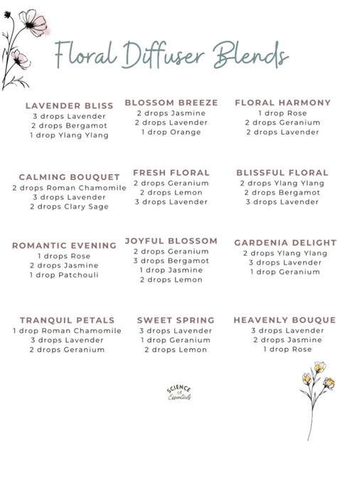 900 Diffuser Ideas To Save Today Essential Oil Diffuser Blends Oil