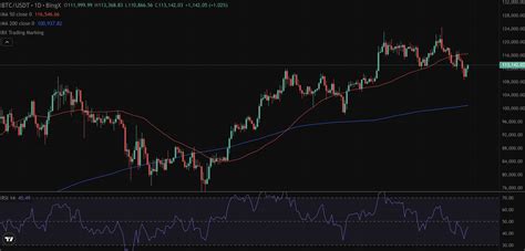 How To Use Volatility Index Vix To Measure Fear And Risk In Crypto