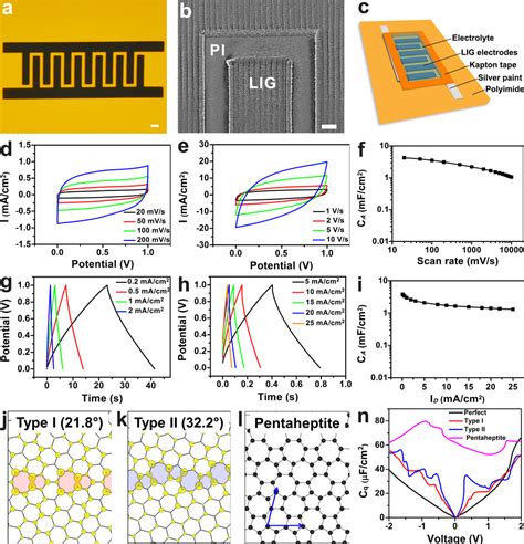Laser Induced Porous Graphene Films From Commercial Polymers Pmc