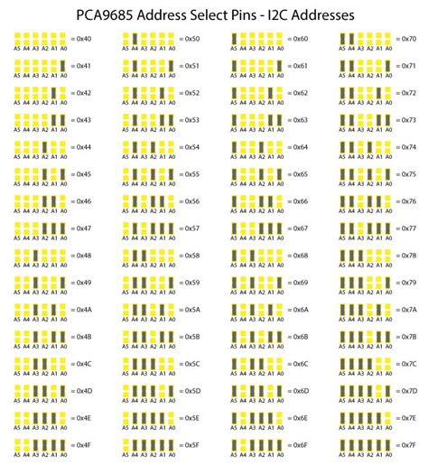Servo Motor Tutorial Essential Guide For Beginners