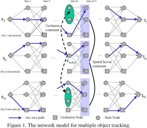 figure 1 from a linear programming approach for multiple object