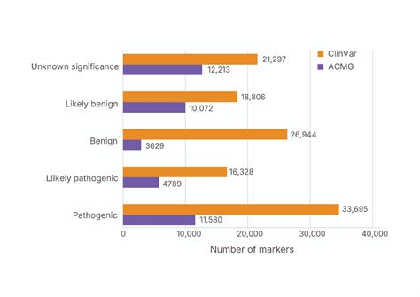 Infinium Global Clinical Research Array With Enhanced Pgx 24 Kit