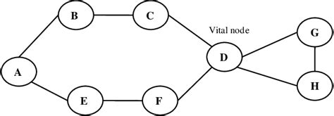 Figure 11 From Trust Enhanced Secure Multipath Routing For Mobile Ad