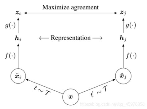 Cs231n Assignment3 Self Supervised Learningcs231n Assignment 3 Csdn博客