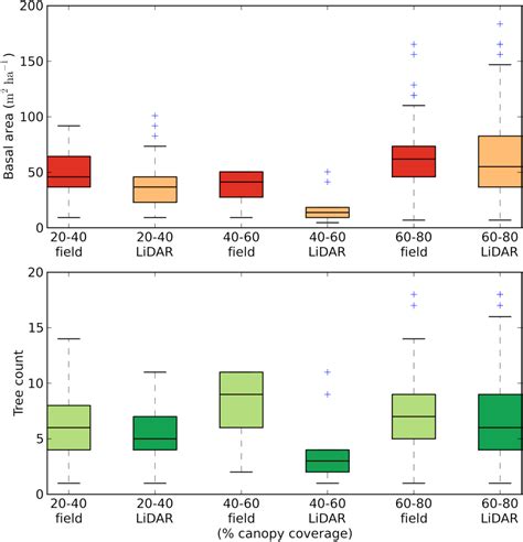 Figure 14 From Tree Detection And Delineation From Lidar Point Clouds Using Ransac Semantic