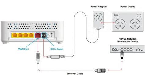Netcomm Cf40 Wifi 6 Gateway User Guide