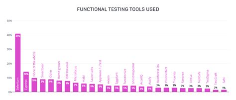 devops report 2021 mabl