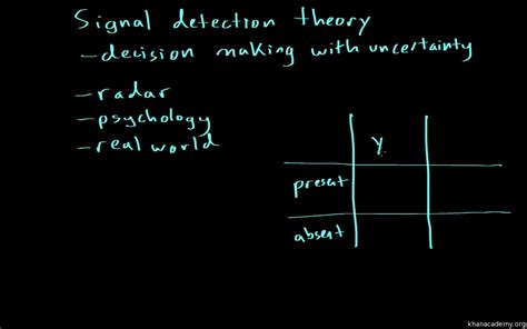 Signal Detection Theory Example