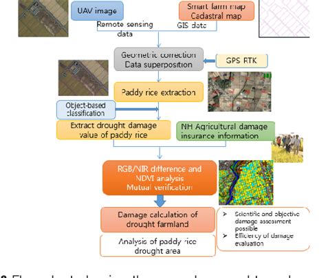 Figure 3 From Analysis Of Rice Field Drought Area Using Unmanned Aerial Vehicle Uav And