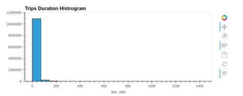 Accelerated Data Analytics A Guide To Data Visualization With Rapids Nvidia Technical Blog