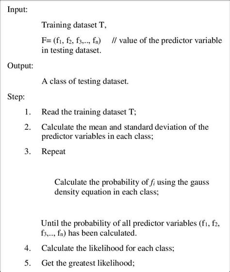 List Of Top Powerful Machine Learning Algorithms Laconicml
