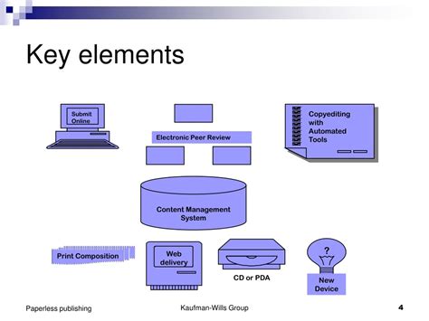 PPT Paperless Workflow Steps And Trouble Spots PowerPoint Presentation ID