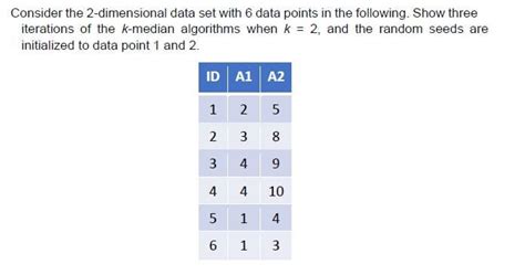 Answered Consider The 2 Dimensional Data Set Bartleby