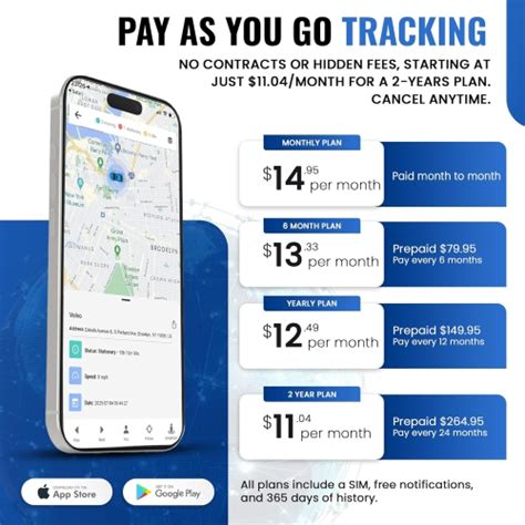Gps Tracker For Vehicles Db2 Hard Wired Tracking Device Optimal For Personal And Business Use