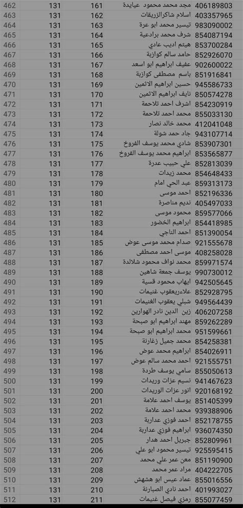 ‎مكتب اليوسف مكتب اليوسف للمحاماة والاستشارات القانونية