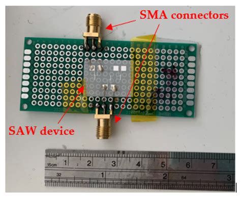 software defined radio based wireless sensing system