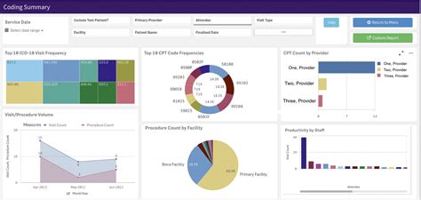 Which Data Analytics To Track At Your Obgyn Practice