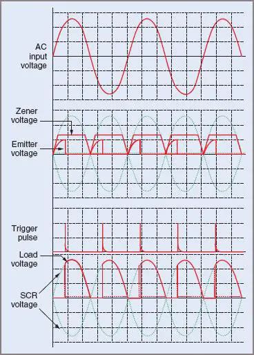 SCR Thyristor Phase Control Circuit