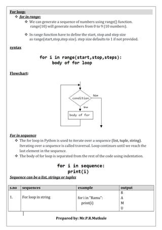 ESIT Problem Solving Using Python Notes Of Unit And Unit PDF