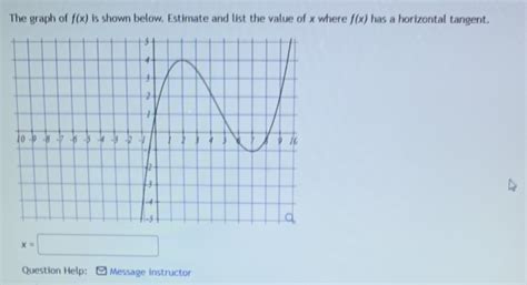 Solved The Graph Of Fx Is Shown Below Estimate And List The Value