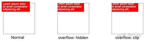 有意思的方向裁切 Overflow Clip 知乎