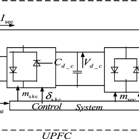 Schematic Diagram Of A Upfc 30 Download Scientific Diagram