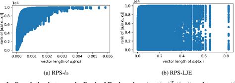 Figure 2 From Representer Point Selection Via Local Jacobian Expansion