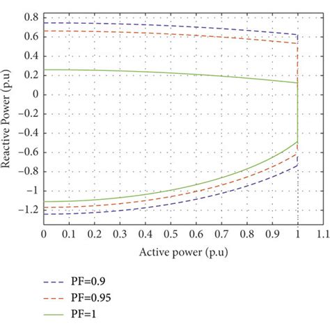 Evs Capability Diagram For Vpcc 1 Pu Download Scientific Diagram
