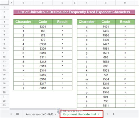 How To Insert Equation In Google Sheets Tricky Ways