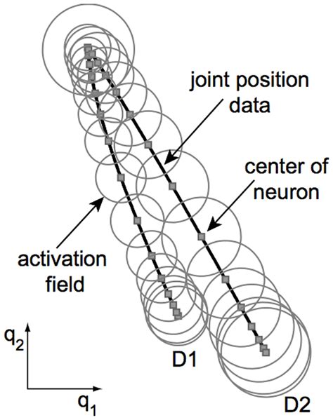 Illustration Of Data Clustering For A Two Dimensional Joint Space Using