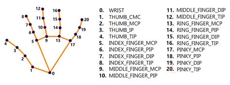 Hand Detection Tracking In Python Using Opencv And Mediapipe By