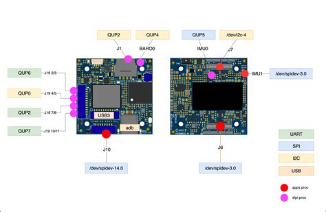 VOXL Mini Linux User Guide ModalAI Technical Docs